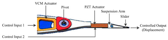 Comparative Analysis among Single-Stage, Dual-Stage, and Triple-Stage ...