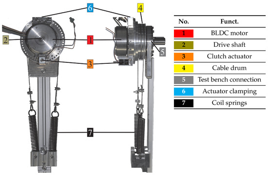 Actuators | Special Issue : Variable Stiffness Actuators