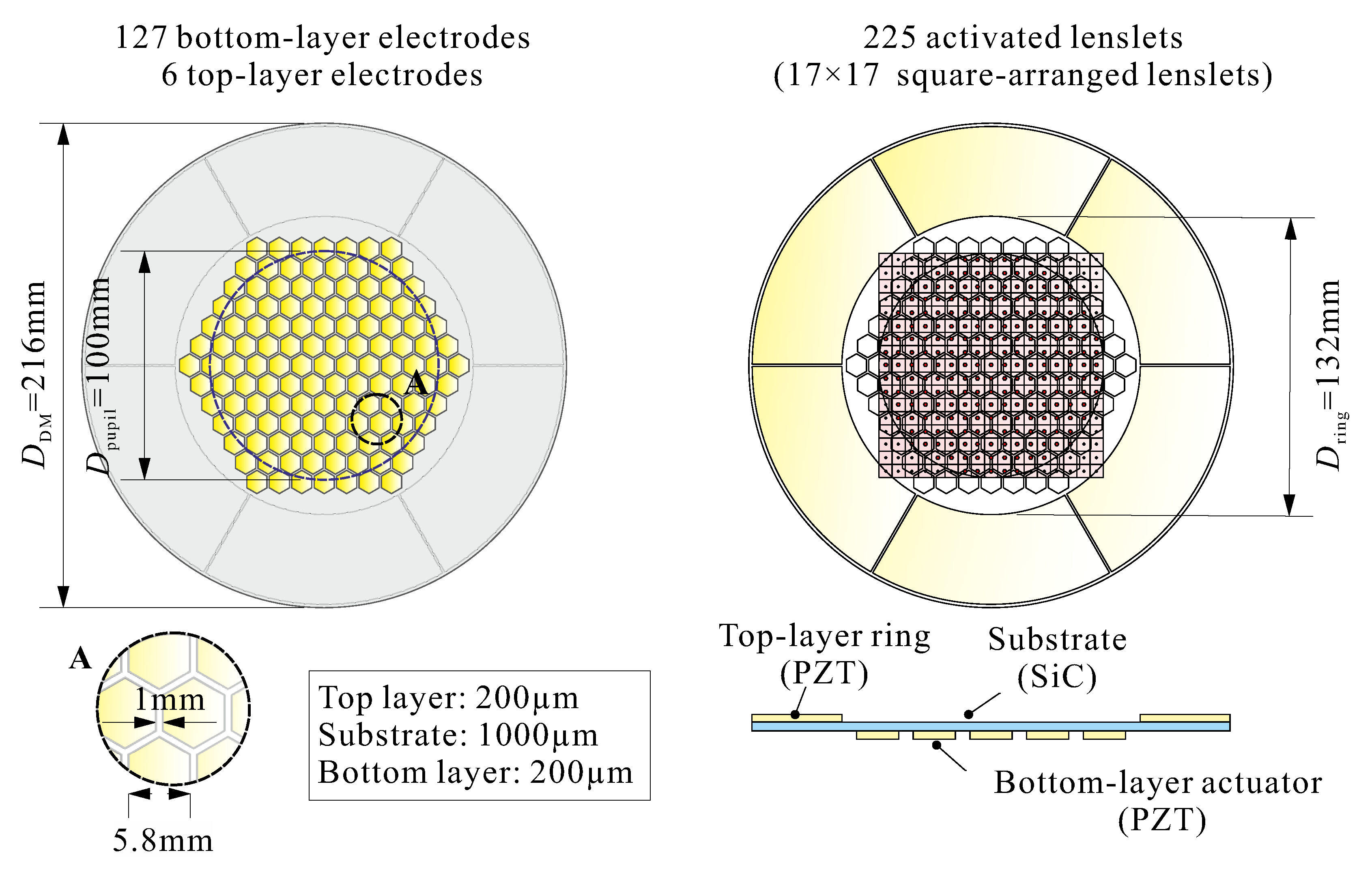 Thermal Balance and Active Damping of a Piezoelectric Deformable Mirror for Adaptive Optics