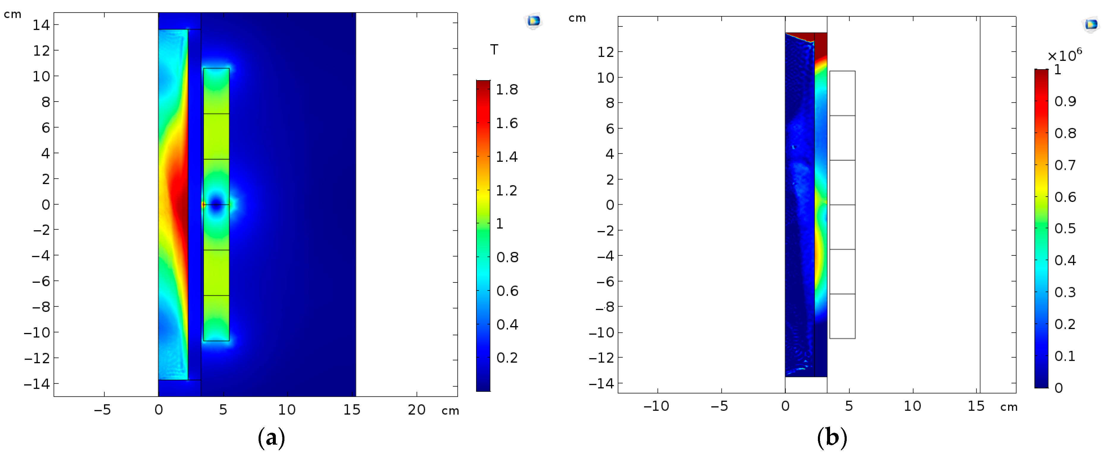 Actuators Free Full Text Characteristics And Analysis Of An Eddy Current Shock Absorber