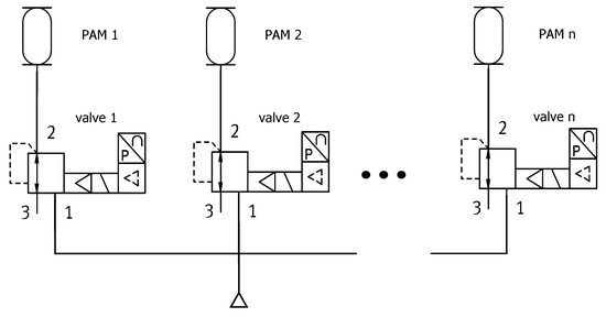 Mechatronic Control System for a Compliant and Precise Pneumatic Rotary ...