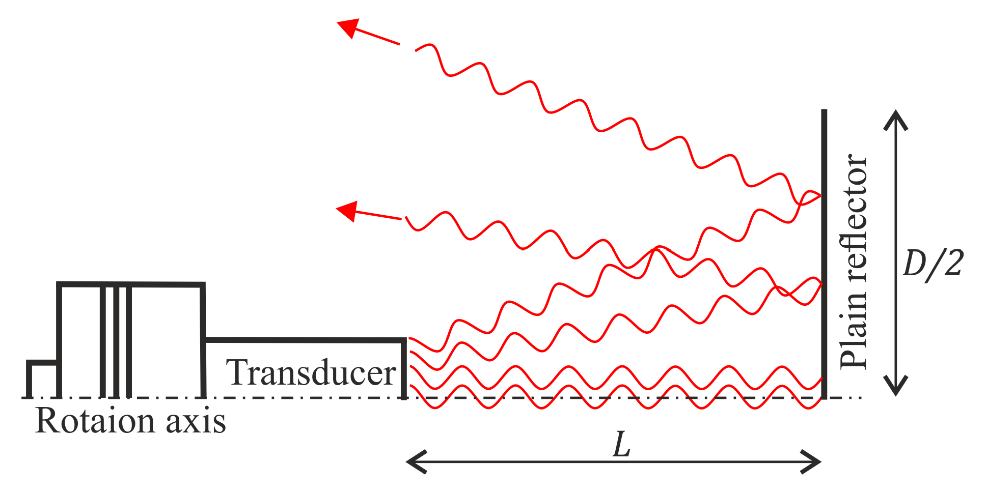 What Is Standing Wave