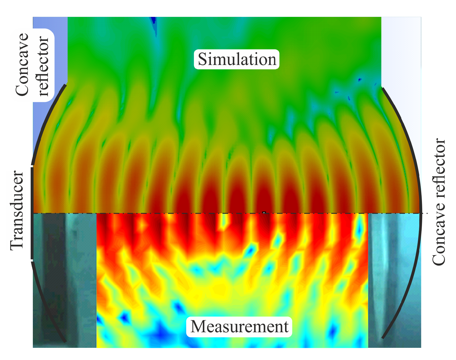 Optimization of Ultrasonic Acoustic Standing Wave Systems