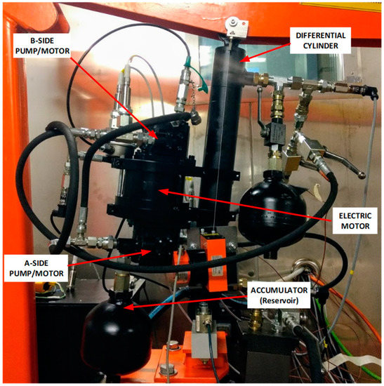 Actuators | Special Issue : Electro-Hydraulic Actuators