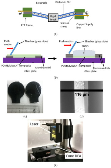 Linear Quadratic Regulator For Control Of Multi Wall Carbon Nanotube Polydimethylsiloxane Based