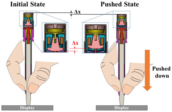 Development of Haptic Stylus for Manipulating Virtual Objects in Mobile ...
