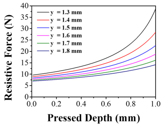 Development of Haptic Stylus for Manipulating Virtual Objects in Mobile ...