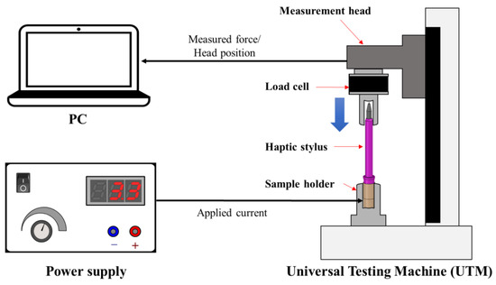 Development of Haptic Stylus for Manipulating Virtual Objects in Mobile ...