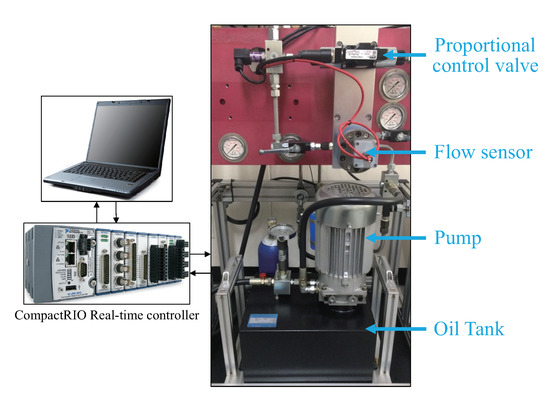 Feedforward Plus Feedback Control of an Electro-Hydraulic Valve System ...