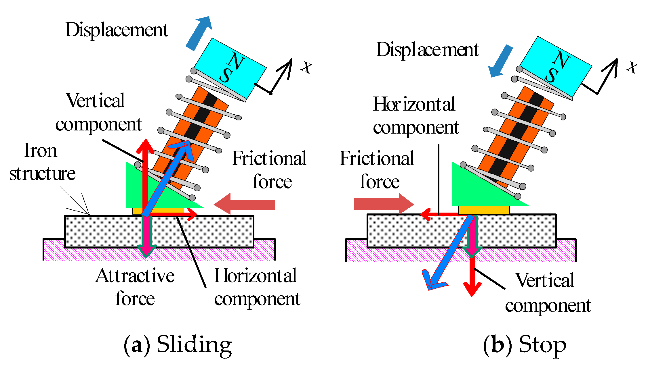 A New Type of Rotary Magnetic Actuator System Using Electromagnetic ...