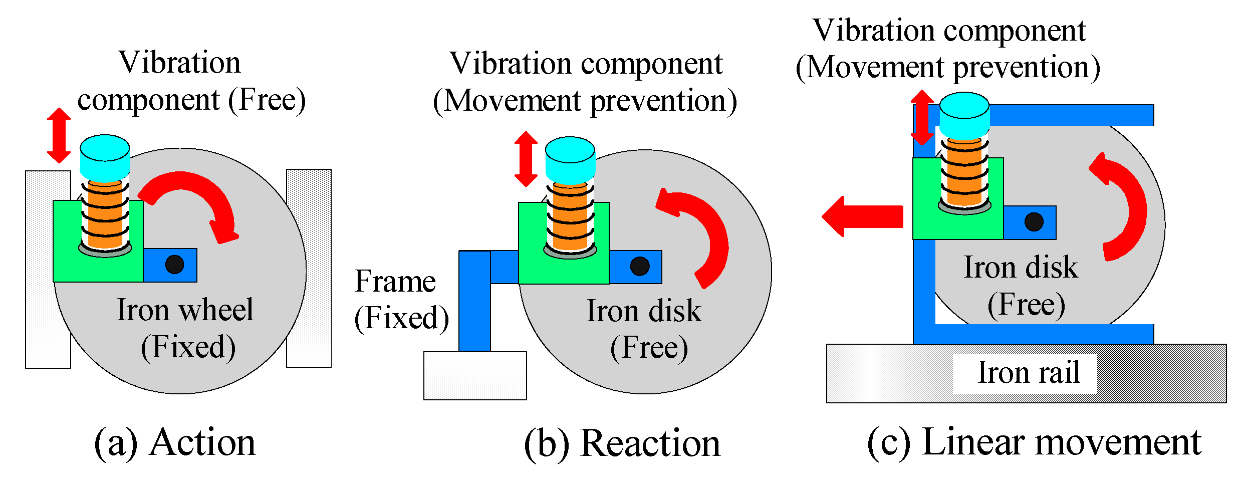 A New Type of Rotary Magnetic Actuator System Using Electromagnetic ...