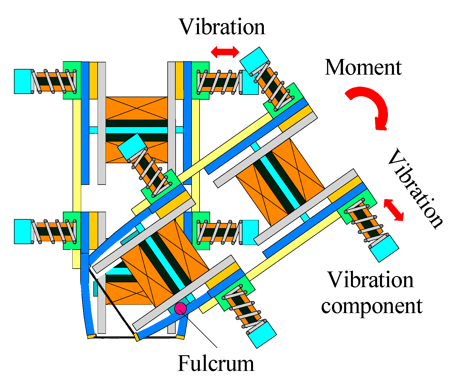 A New Type of Rotary Magnetic Actuator System Using Electromagnetic ...