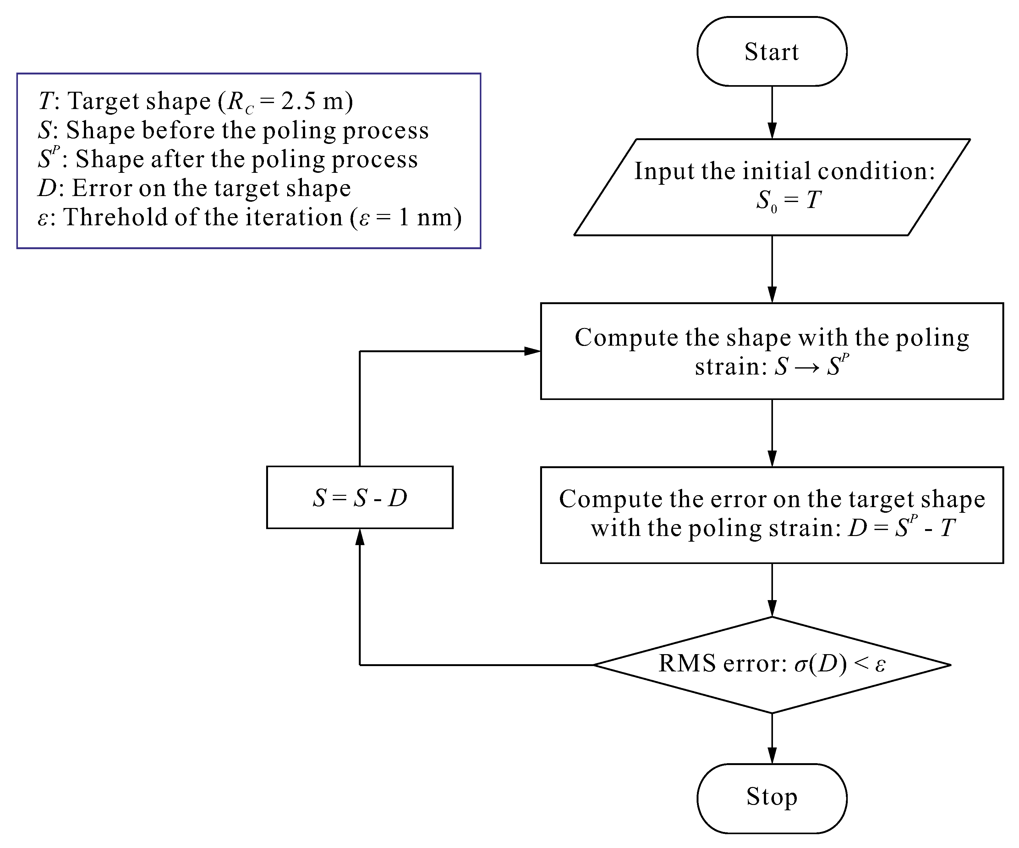 Actuators | Free Full-Text | Electrostrictive PVDF-TrFE Thin Film ...