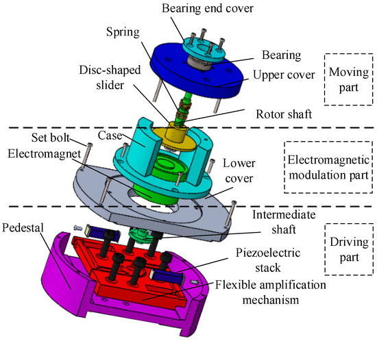 A Novel Low-Frequency Piezoelectric Motor Modulated by an ...