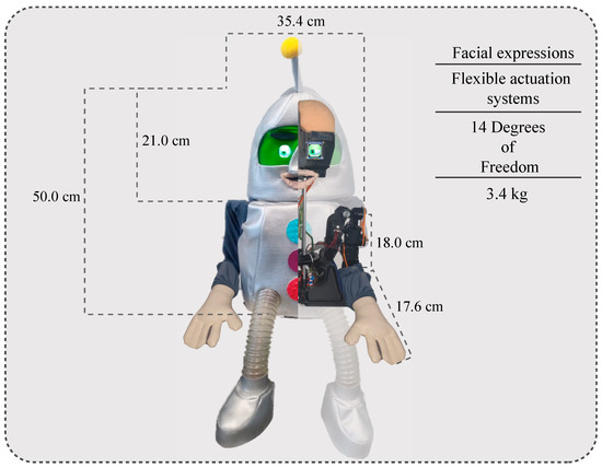 An Open-Source Social Robot Based on Compliant Soft Robotics for ...