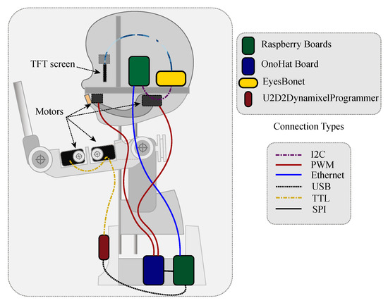 An Open-Source Social Robot Based on Compliant Soft Robotics for ...