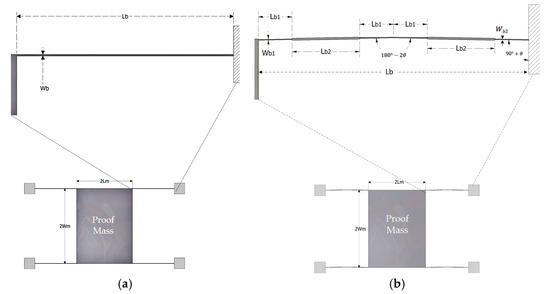 Capacitive Accelerometers with Beams Based on Alternated Segments of Different Widths