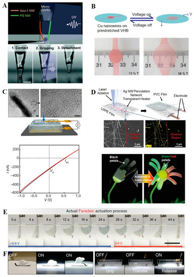 Advances in Stimuli-Responsive Soft Robots with Integrated Hybrid Materials