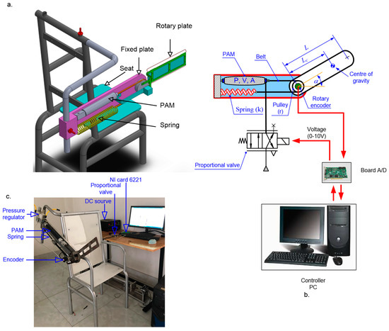 An Adaptive Fast Terminal Sliding Mode Controller of Exercise-Assisted ...