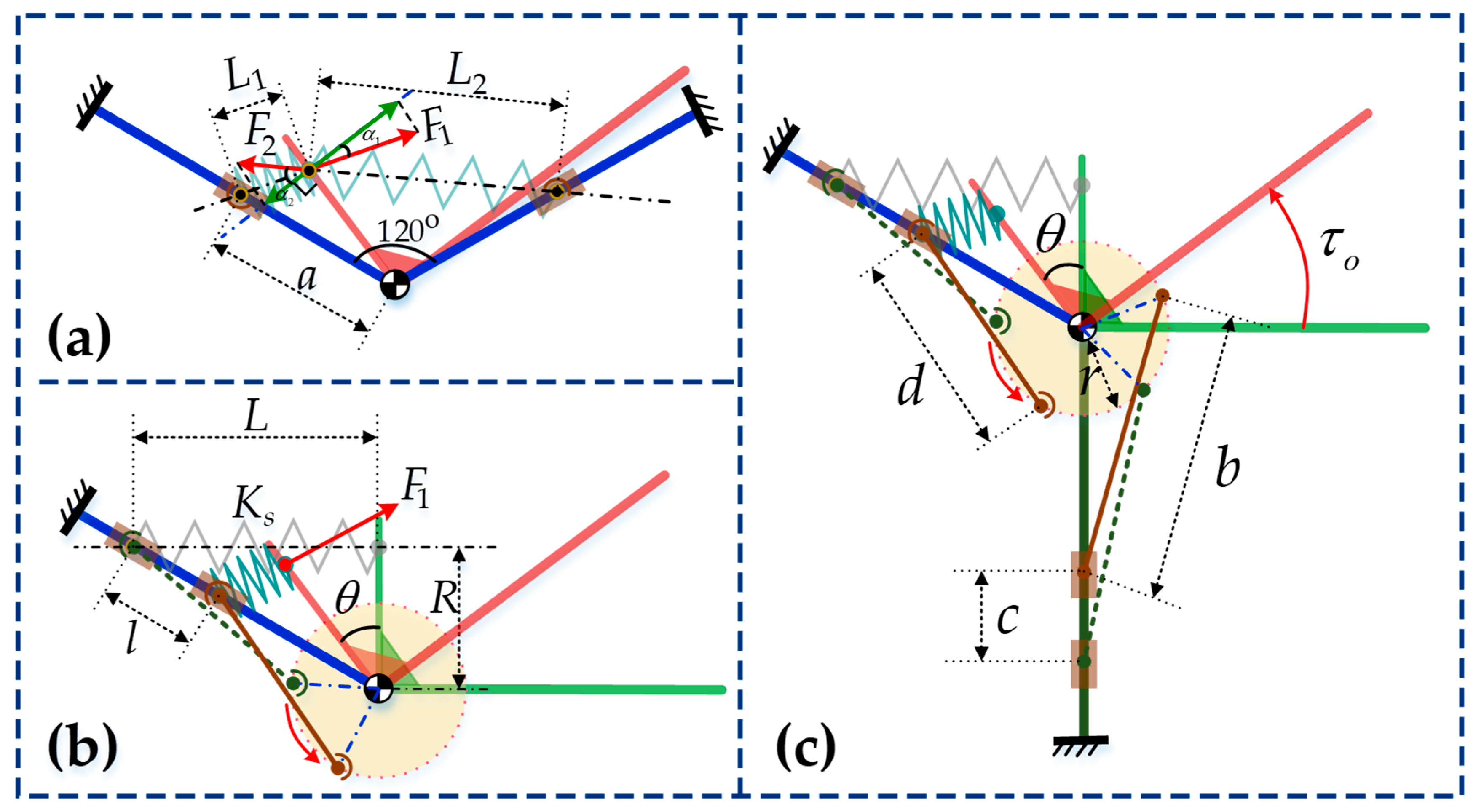 A Compact Adjustable Stiffness Rotary Actuator Based on Linear Springs ...