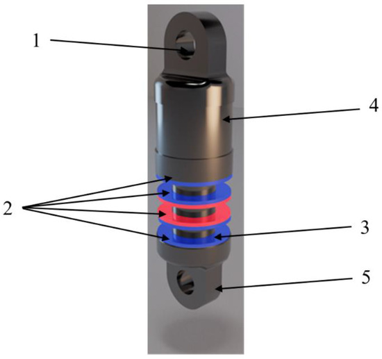 Actuators | Free Full-Text | Modelling and Test of an Integrated ...