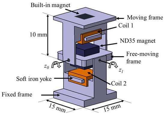 Actuators | Free Full-Text | Development of a Novel Miniaturized ...