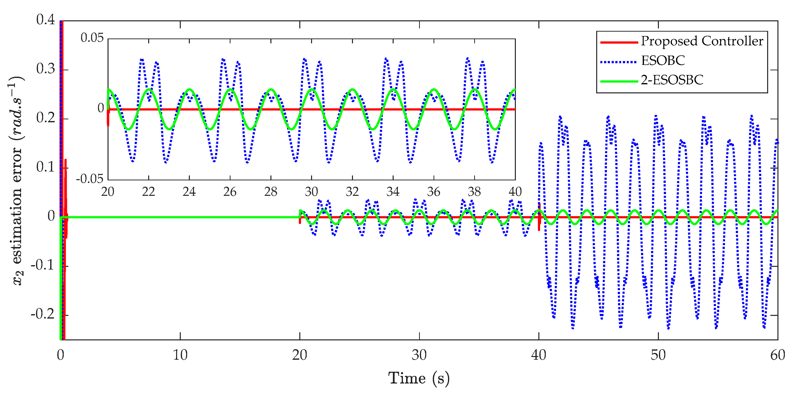 Active Disturbance Rejection Control for Position Tracking of Electro ...