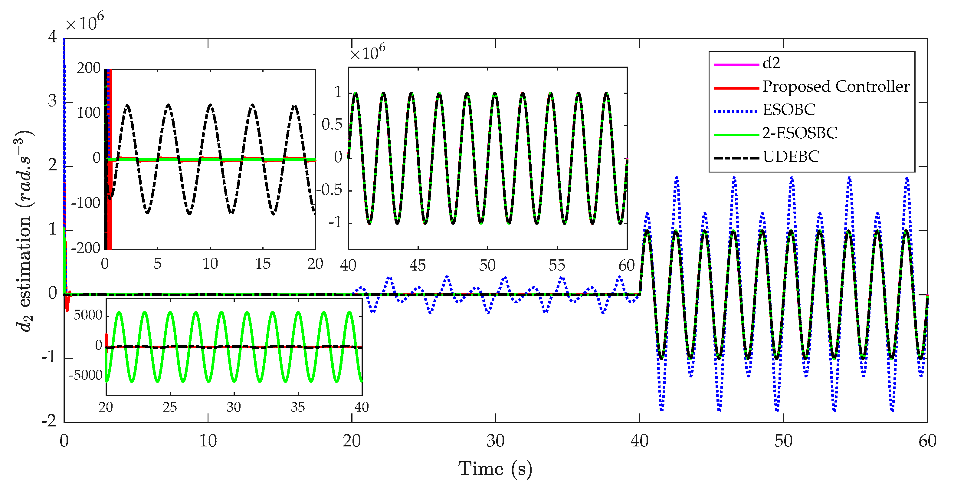 Active Disturbance Rejection Control For Position Tracking Of Electro Hydraulic Servo Systems