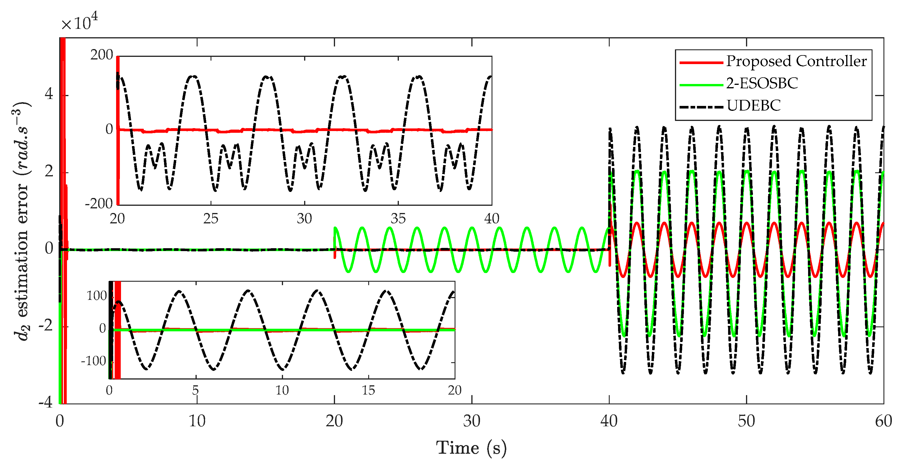 Active Disturbance Rejection Control for Position Tracking of Electro ...