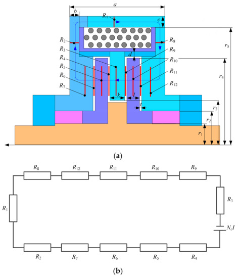 Torque Characteristics Analysis of a Magnetorheological Brake with ...