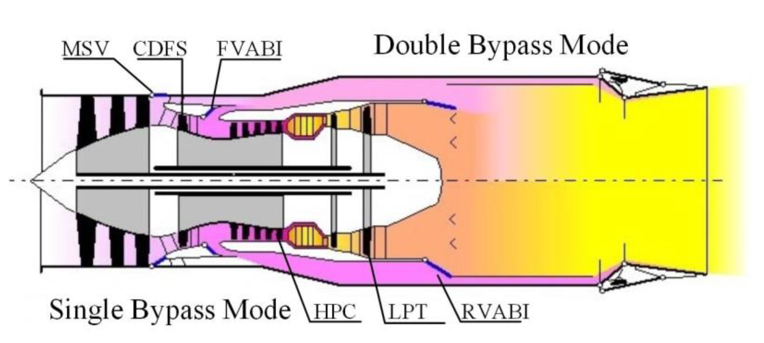Actuator Fault Tolerant Control of Variable Cycle Engine Using Sliding ...