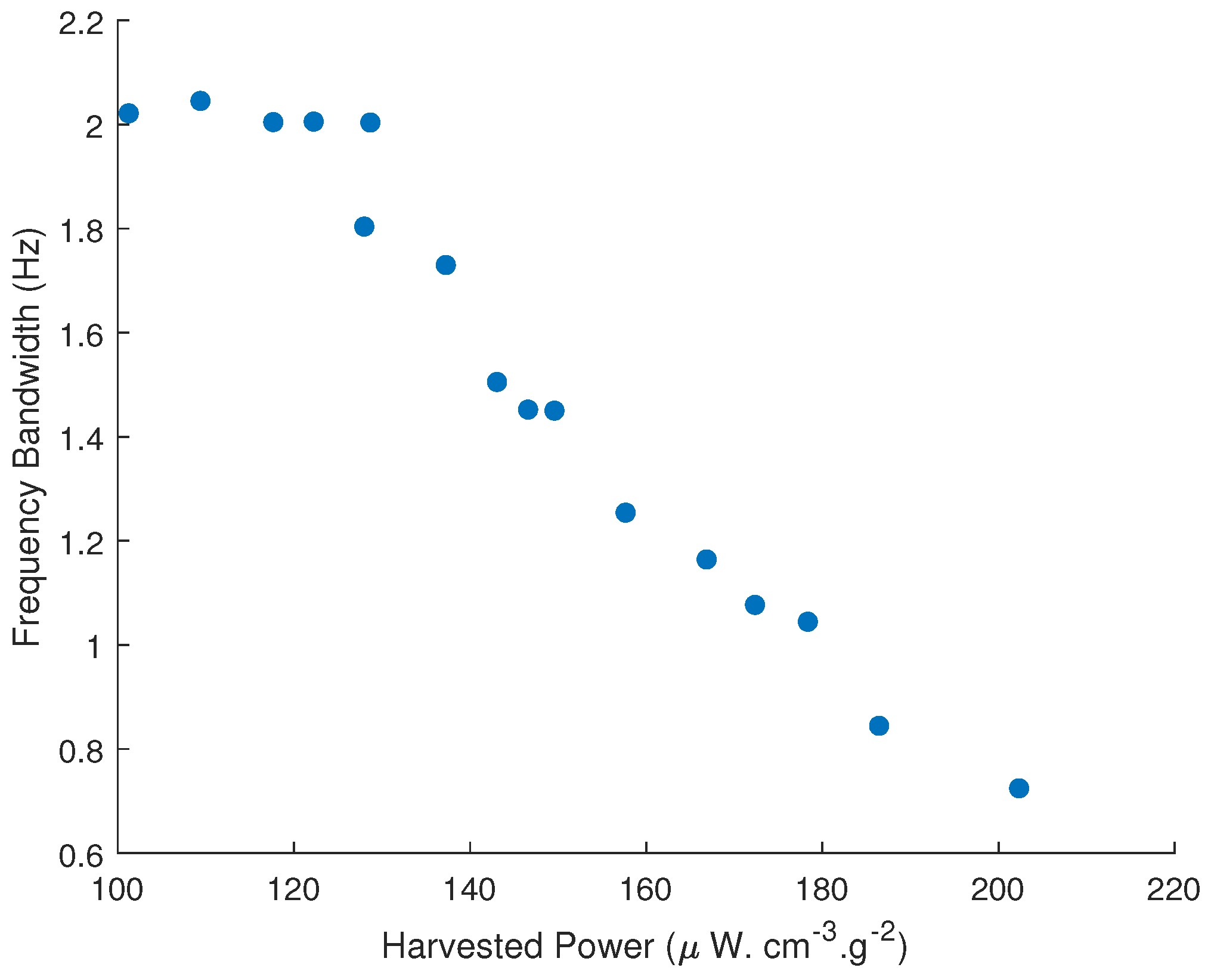 Actuators | Free Full-Text | On the Optimization of a Multimodal ...