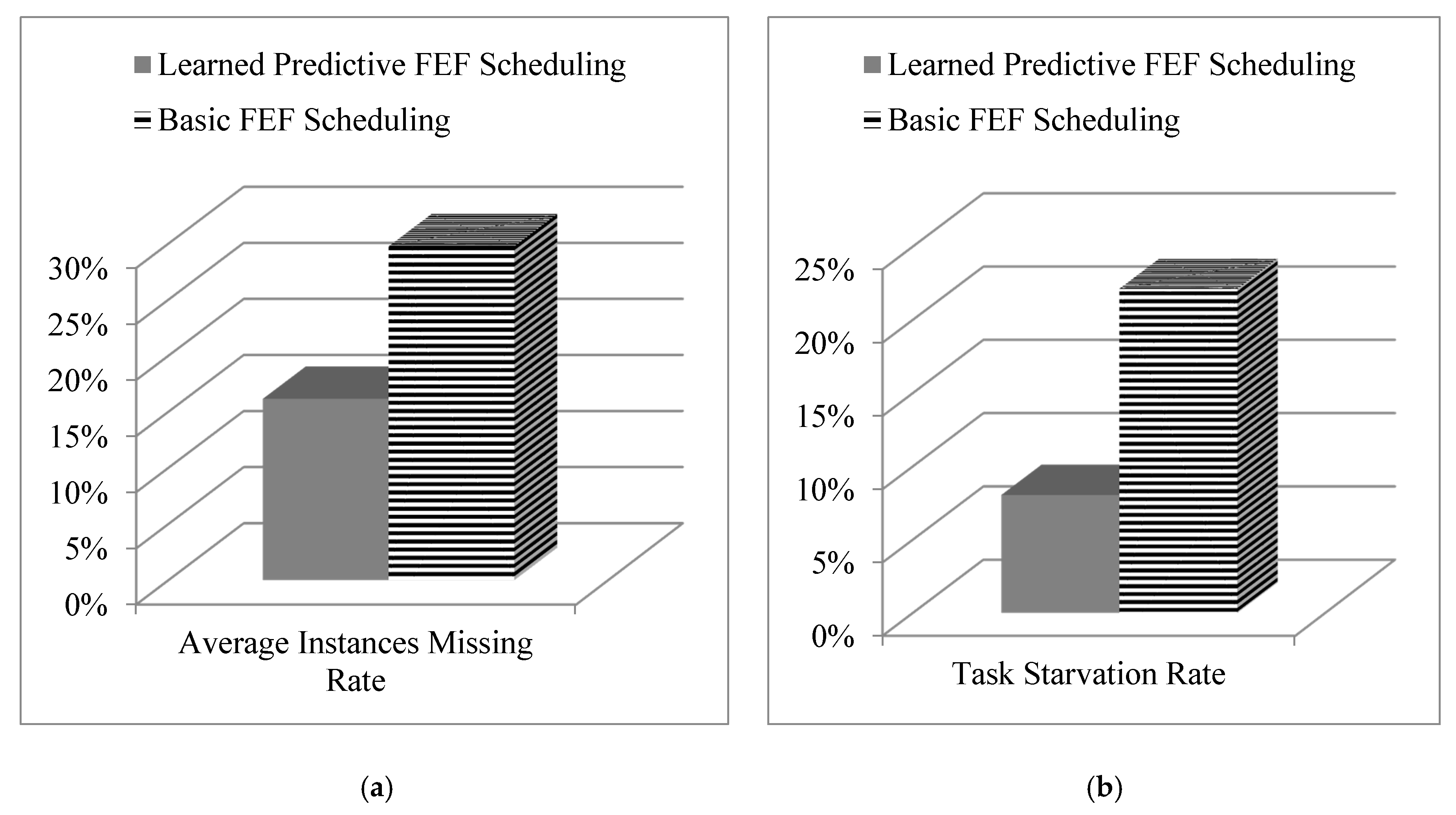 Improved Control Scheduling Based on Learning to Prediction Mechanism for Efficient Machine ...