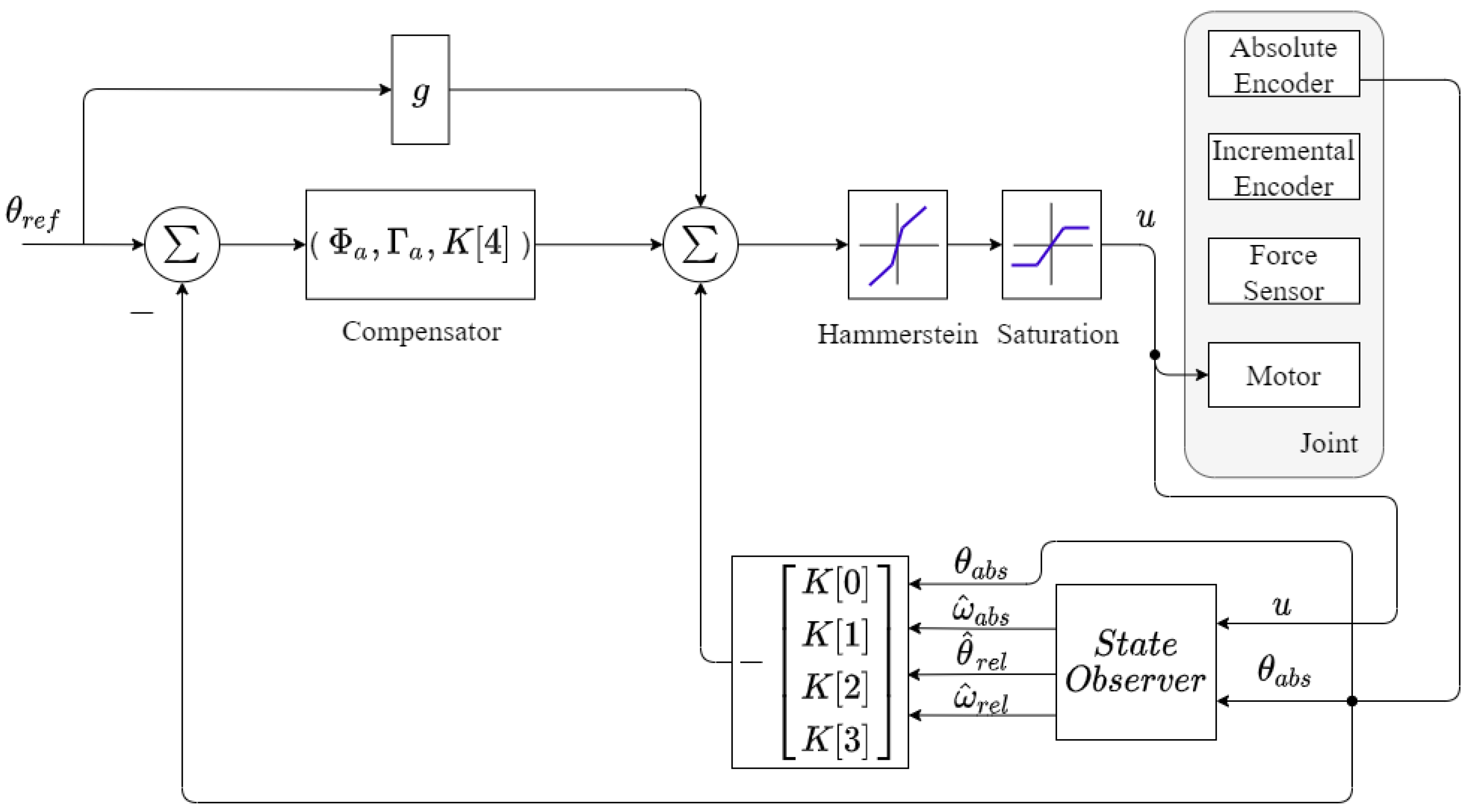 Design, Modeling, and Control of a Single Leg for a Legged-Wheeled ...