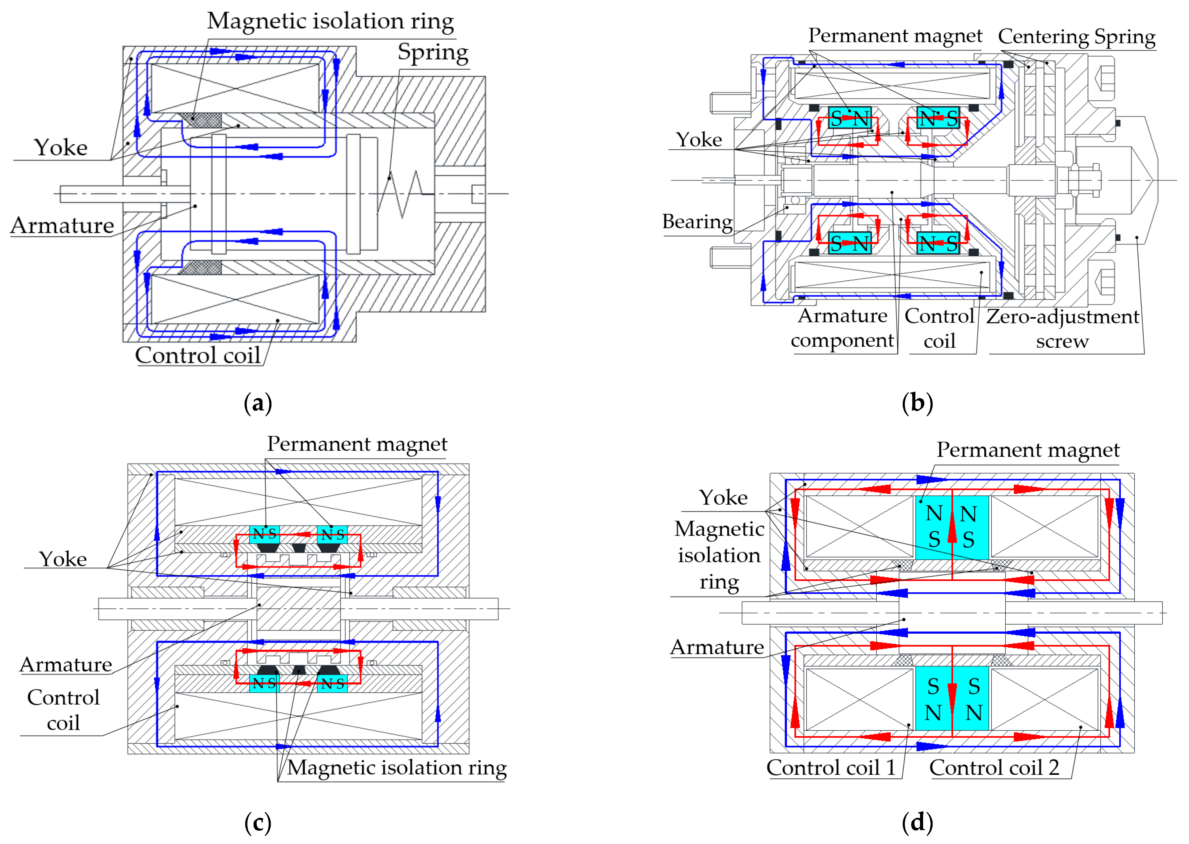 Novel Magnetic Circuit Topology of Linear Force Motor for High Energy ...