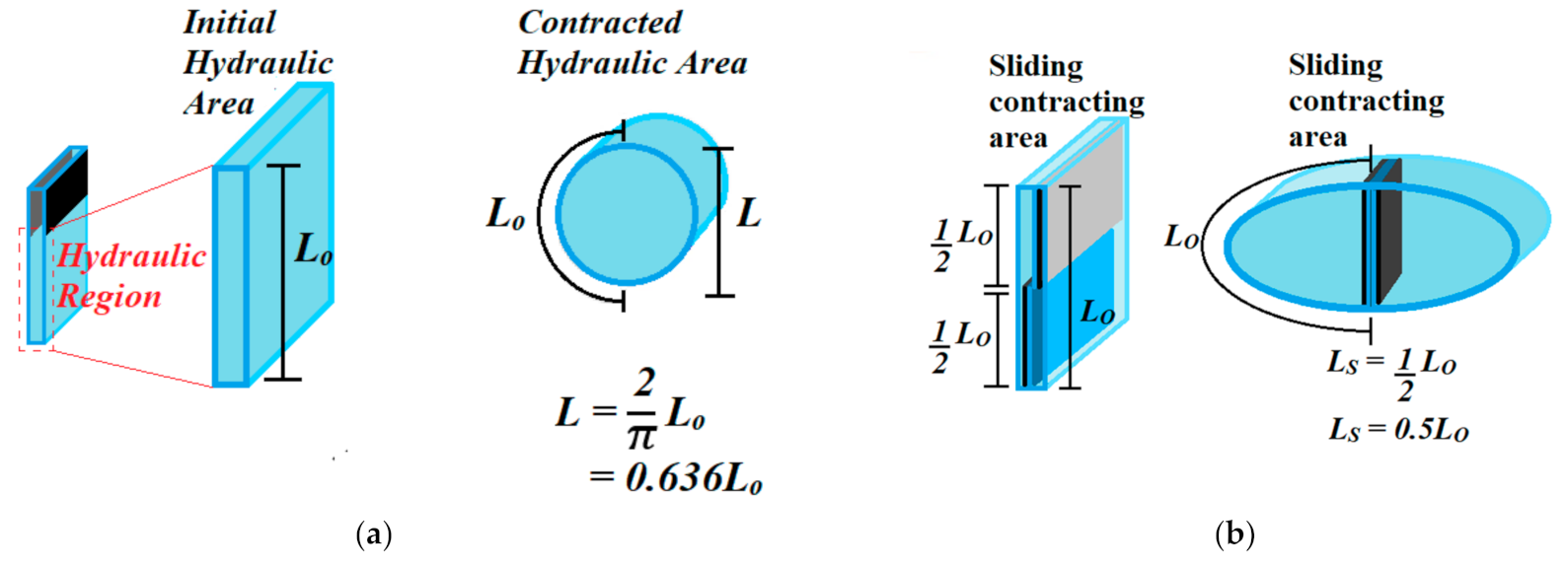 Implementation of the Biological Muscle Mechanism in HASEL Actuators to ...