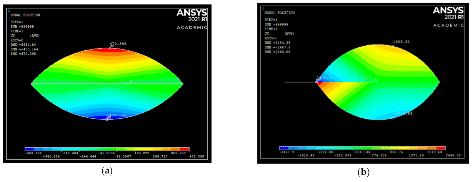 Implementation of the Biological Muscle Mechanism in HASEL Actuators to ...