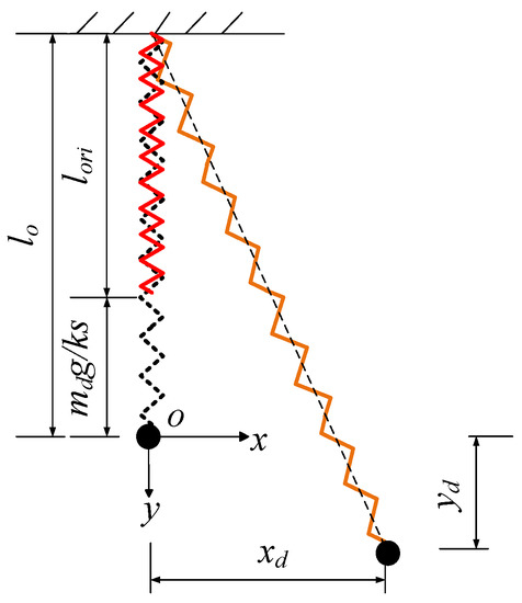 Vibration Control of a High-Rise Slender Structure with a Spring ...