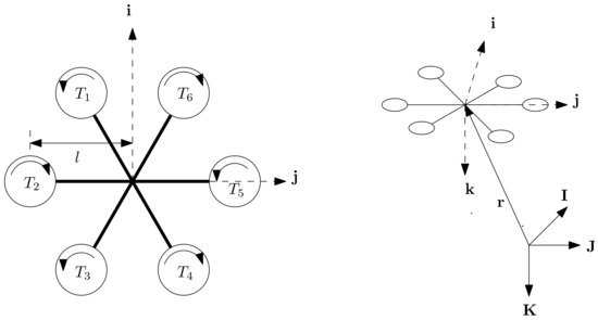 Analysis and Management of Motor Failures of Hexacopter in Hover