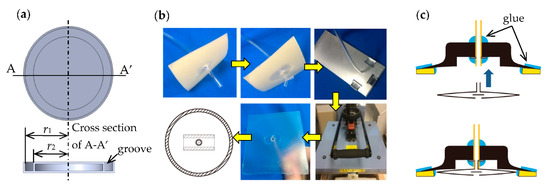 Soft Hybrid Suction Cup Capable of Sticking to Various Objects and ...