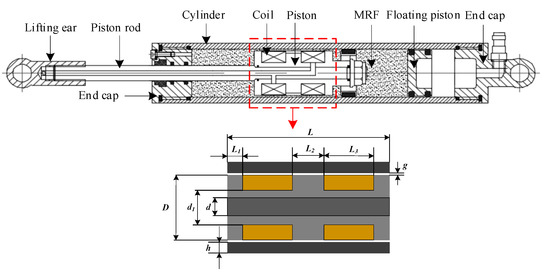 A Comprehensive Study on the Optimal Design of Magnetorheological ...