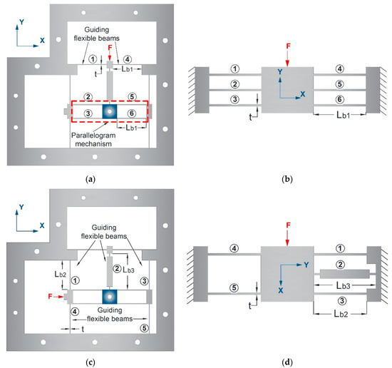 Actuators | Special Issue : Piezoelectric and Electrostrictive ...
