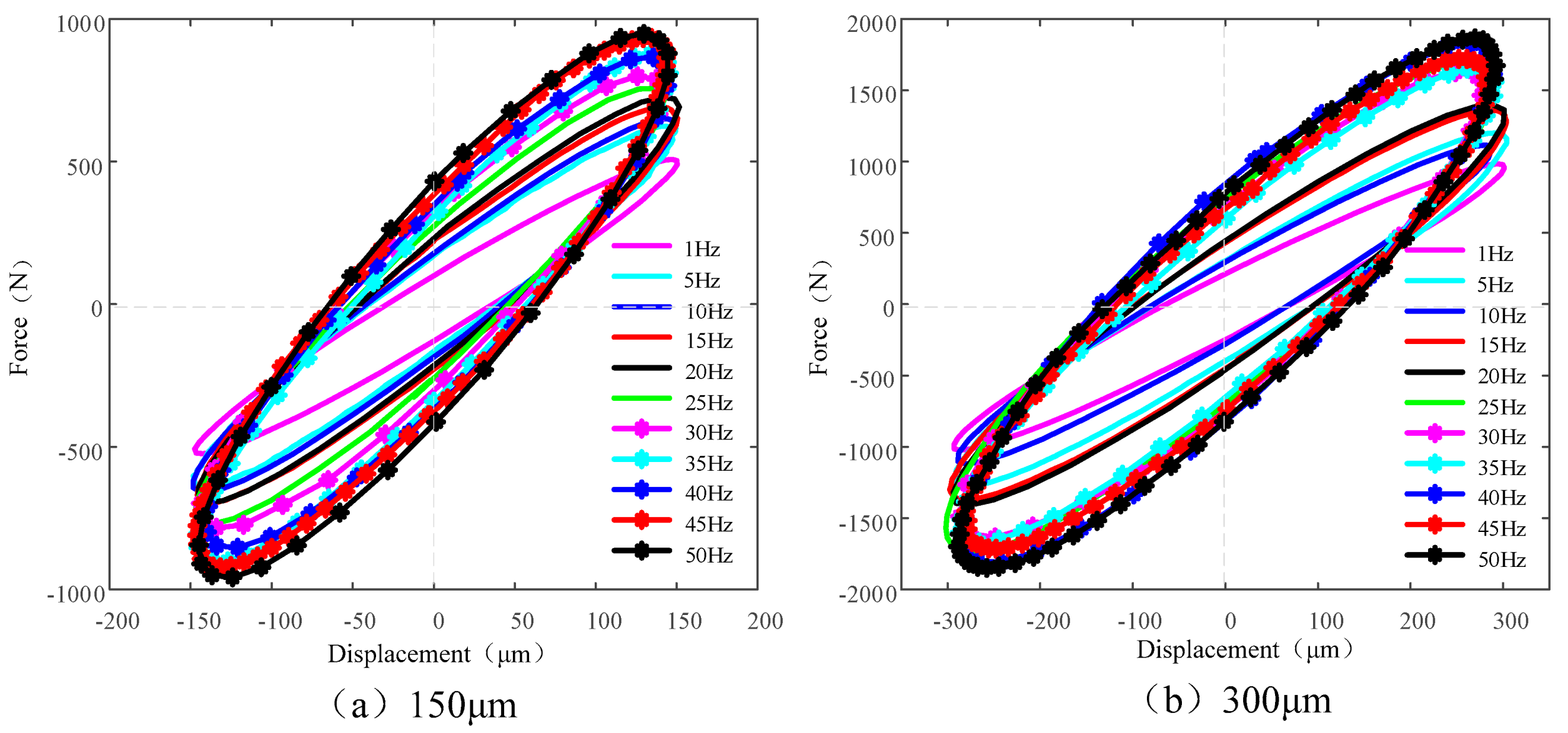 Investigation of Mechanical and Damping Performances of Cylindrical ...