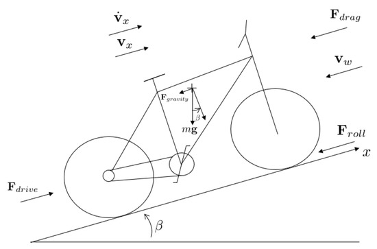 Sensorless Pedalling Torque Estimation Based on Motor Load Torque ...