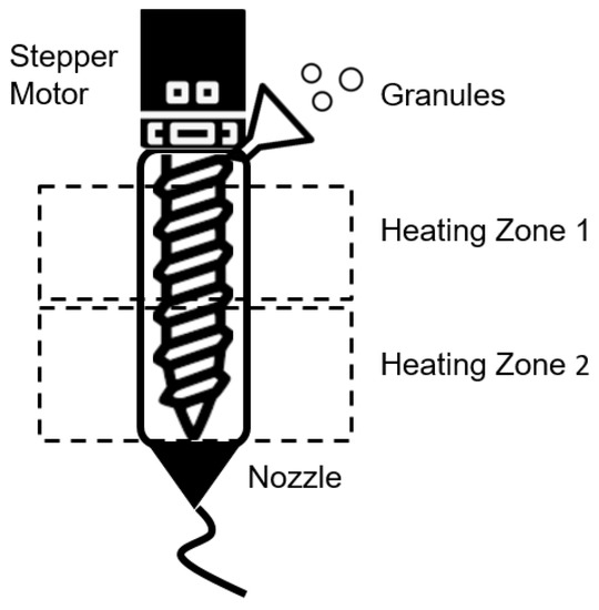A Sensorized Soft Pneumatic Actuator Fabricated with Extrusion-Based ...