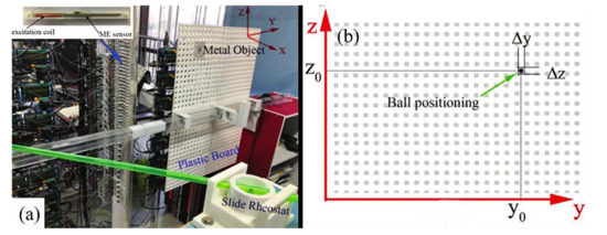 Review of Magnetoelectric Sensors