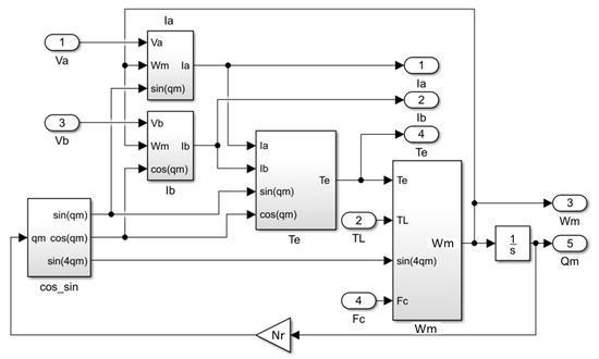 FPGA-Based Hybrid Stepper Motor Drive System Design by Variable ...