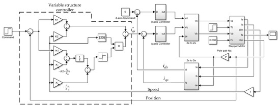 FPGA-Based Hybrid Stepper Motor Drive System Design by Variable Structure Control