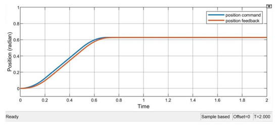 FPGA-Based Hybrid Stepper Motor Drive System Design by Variable Structure Control