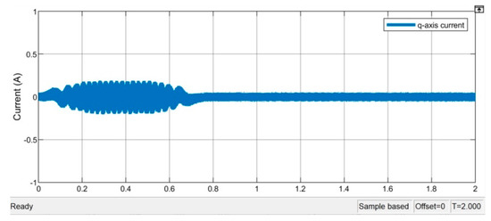 Fpga Based Hybrid Stepper Motor Drive System Design By Variable Structure Control